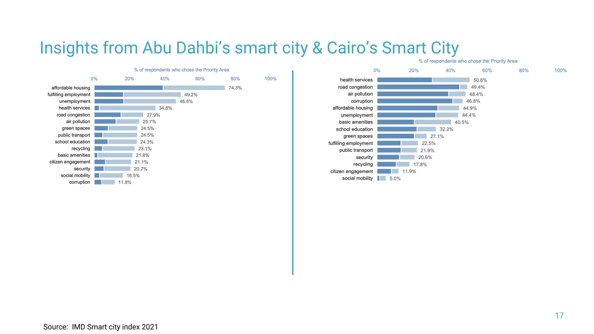 Introduction to smart cities - digital urban development.pdf