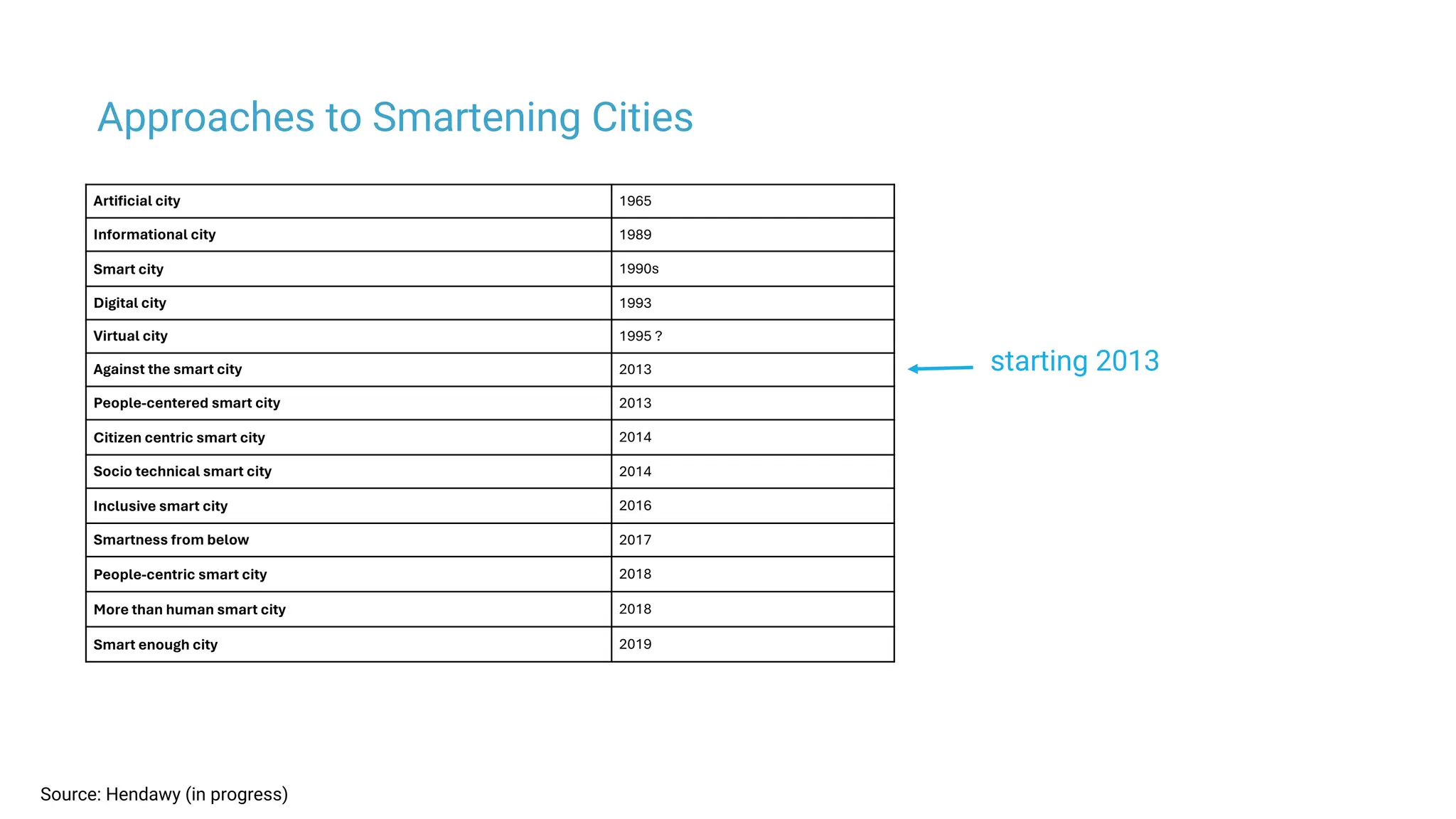 Introduction to smart cities - digital urban development.pdf