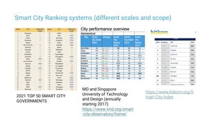 Introduction to smart cities - digital urban development.pdf