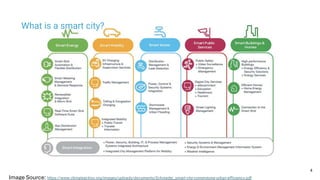 Introduction to smart cities - digital urban development.pdf