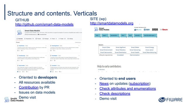 FIWARE Training: Introduction to Smart Data Models | PPT