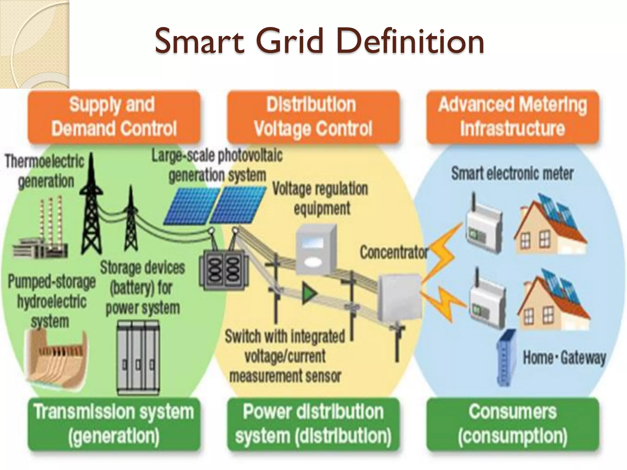 introduction to smart grid.pdf