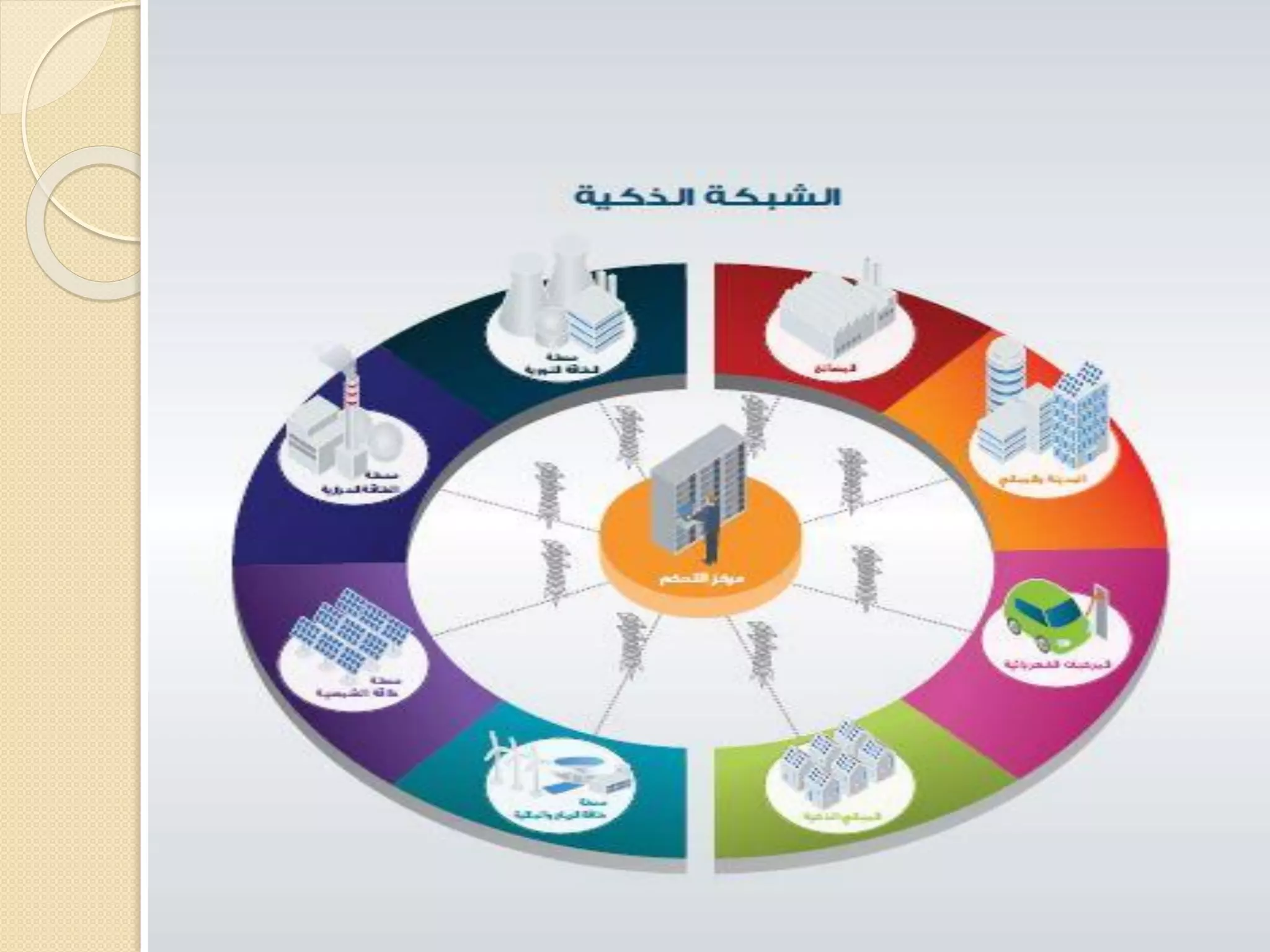 introduction to smart grid.pdf