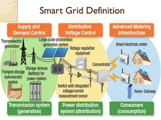 introduction to smart grid.pdf
