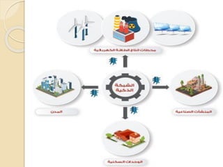introduction to smart grid.pdf