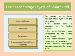 Smart Grid | PDF