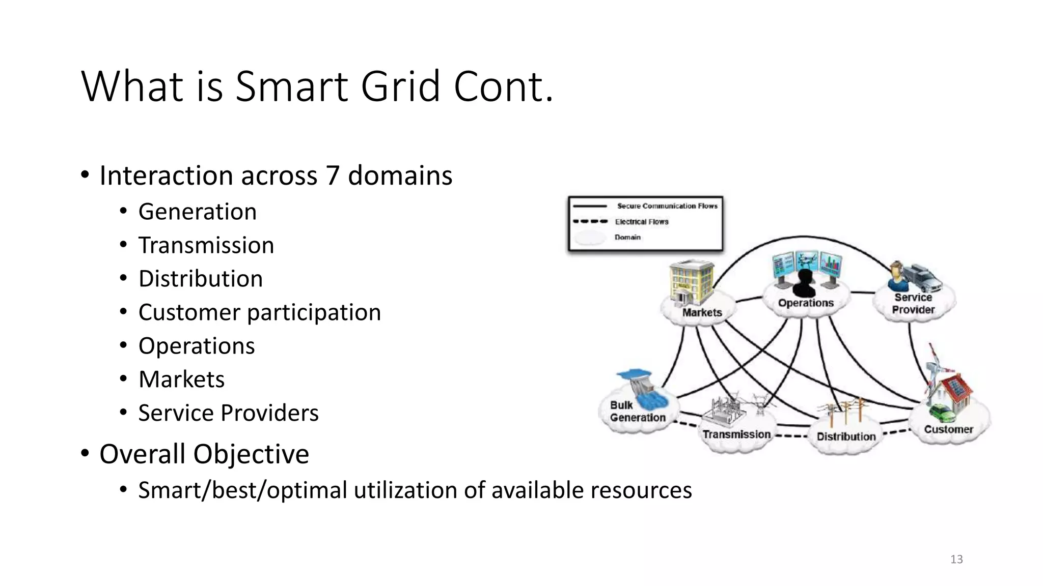 Introduction to smart grids | PPTX