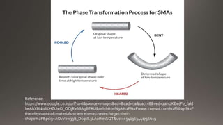 Introduction to smart materials | PPTX | Physics | Science