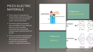 Introduction to smart materials | PPTX | Physics | Science