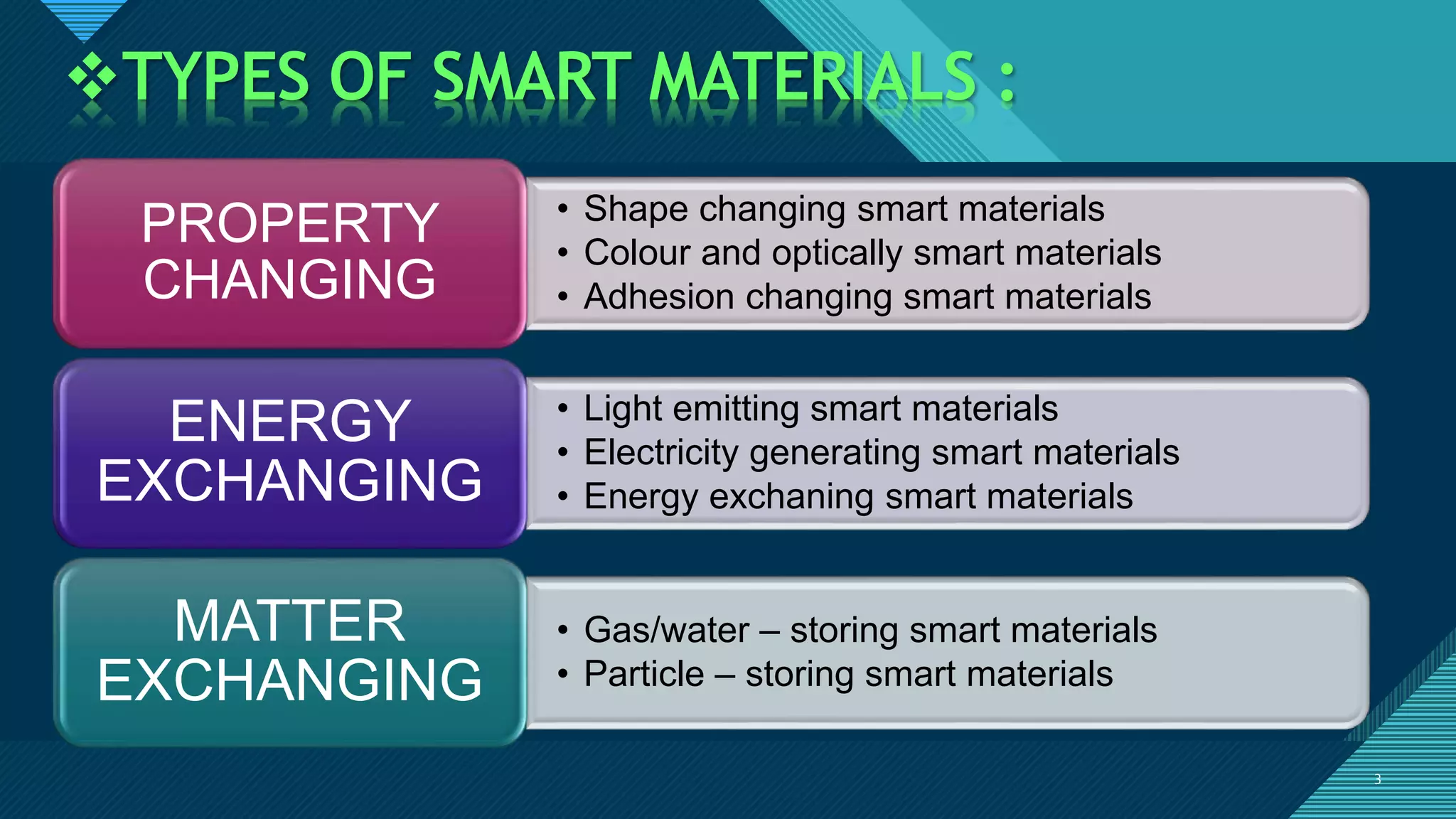 Introduction to smart materials | PPTX