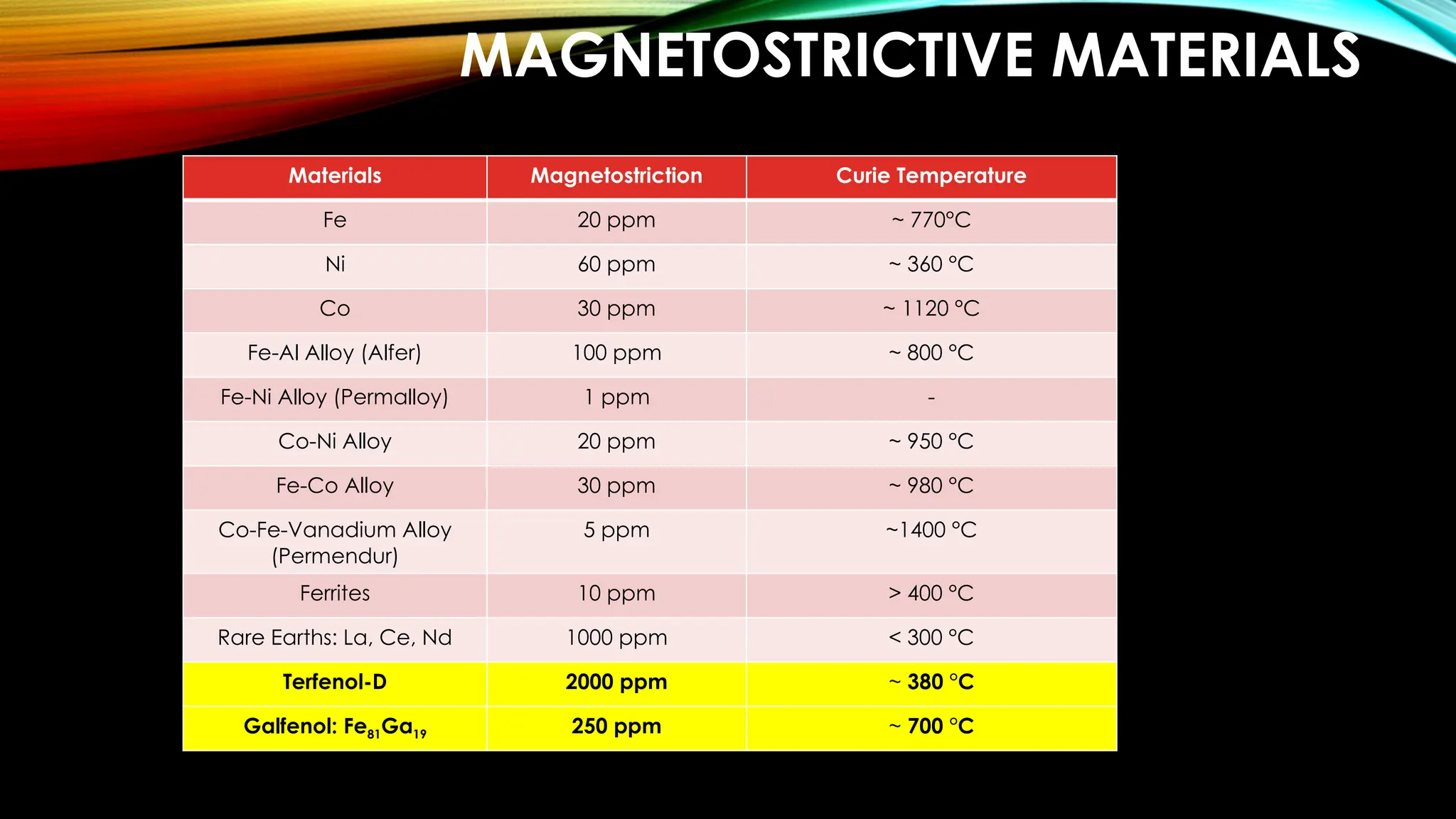 Introduction to Smart Materials for Mechatronics.pptx