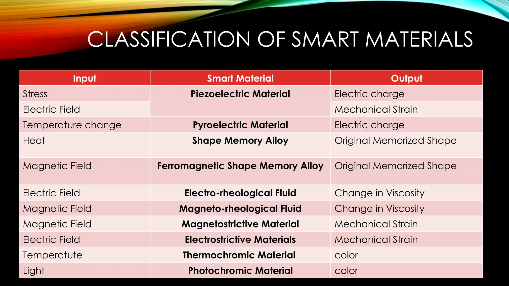 Introduction to Smart Materials for Mechatronics.pptx