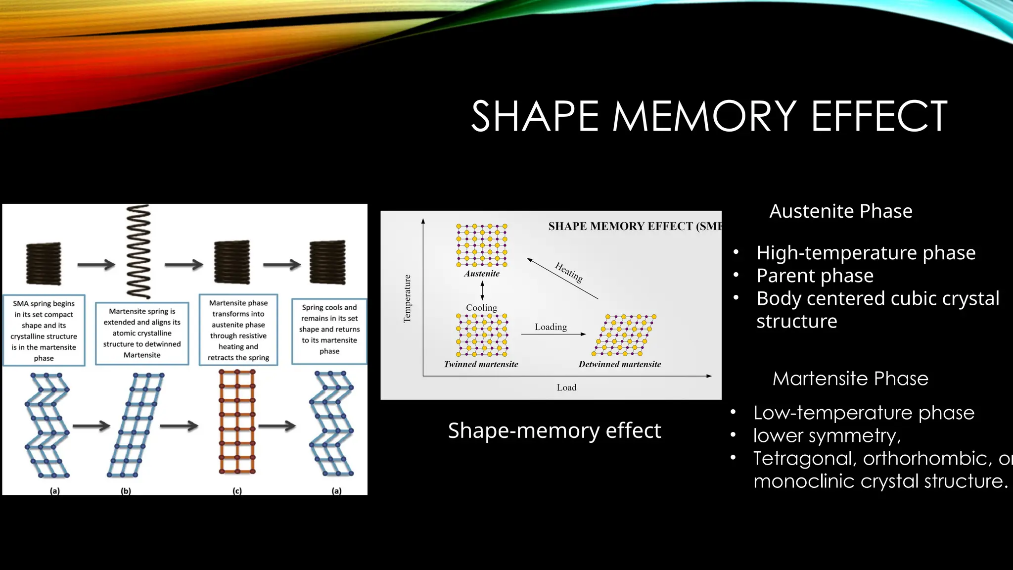 Introduction to Smart Materials for Mechatronics.pptx