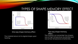 Introduction to Smart Materials for Mechatronics.pptx