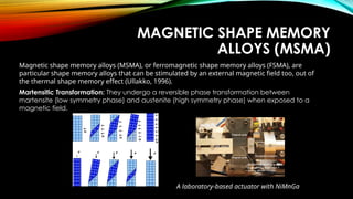 Introduction to Smart Materials for Mechatronics.pptx