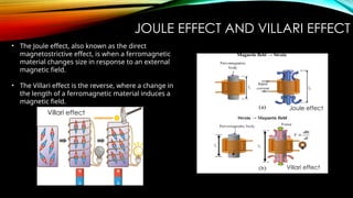 Introduction to Smart Materials for Mechatronics.pptx