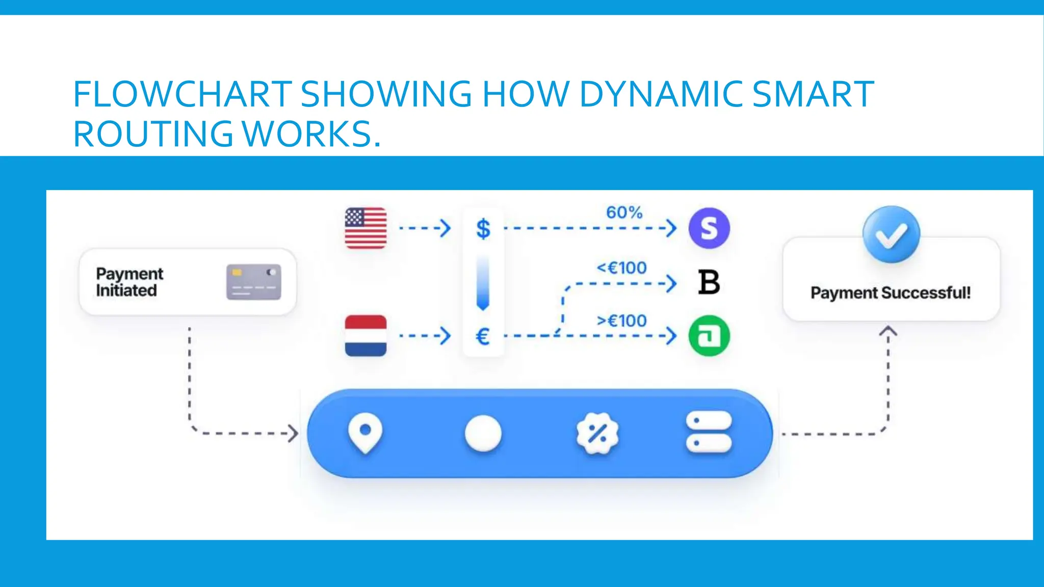 Introduction to Smart Payment Routing - hyperswitch.pptx