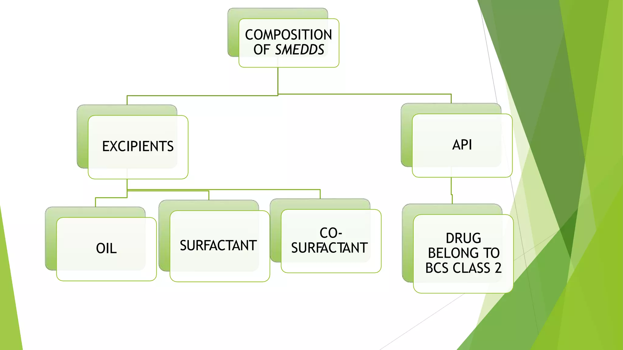 Introduction to smedds.pptx