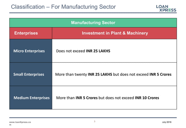 Introduction to SMEs and MSMEs | PPTX