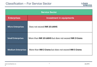 Introduction to SMEs and MSMEs | PPTX