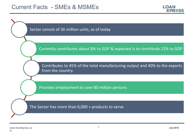 Introduction to SMEs and MSMEs | PPTX