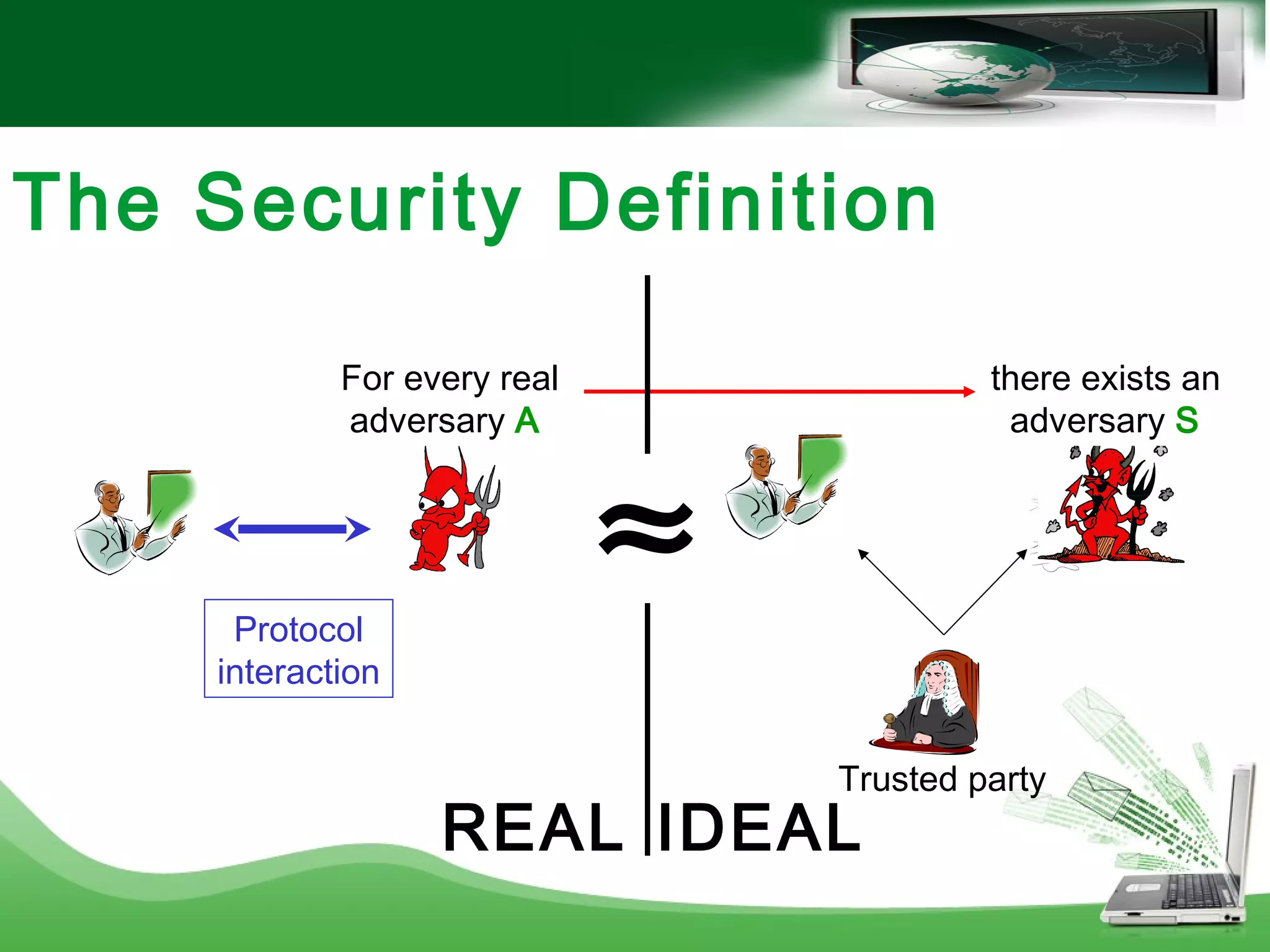 Introduction-To-SMPC-Philips-Innovation-Campus-SecurityExploded | PPT