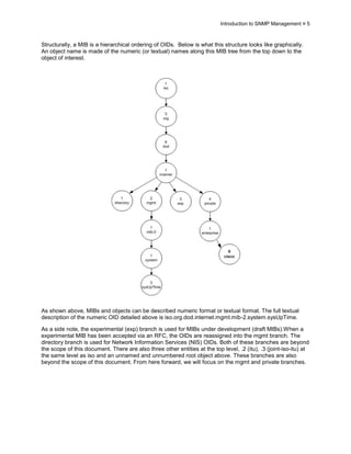 Introduction tosnmp | PDF