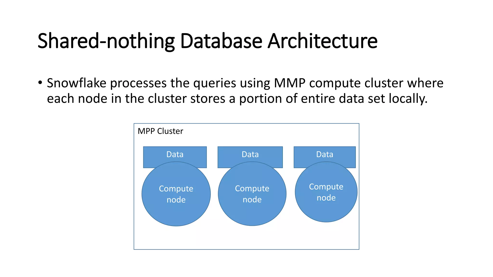 Introduction to snowflake | PPTX