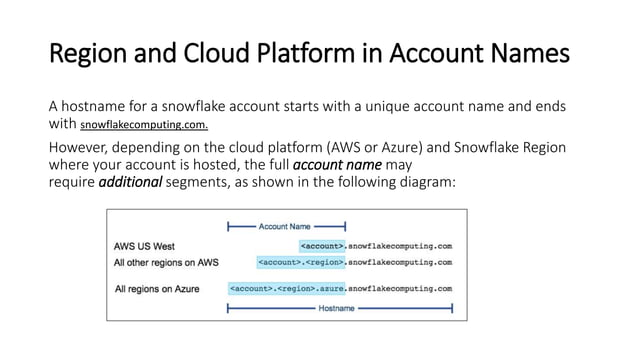 Introduction to snowflake | PPTX