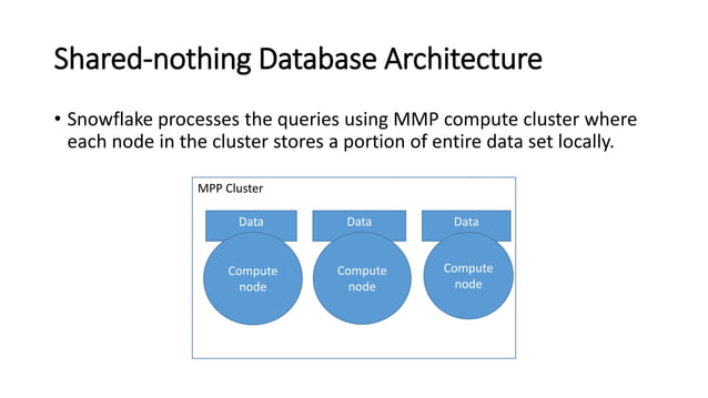 Introduction to snowflake | PPTX