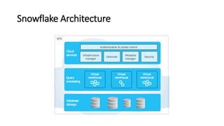 Introduction to snowflake | PPT