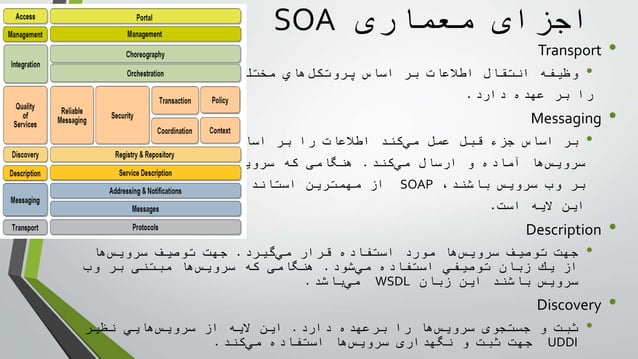 Introduction to SOA | PPTX