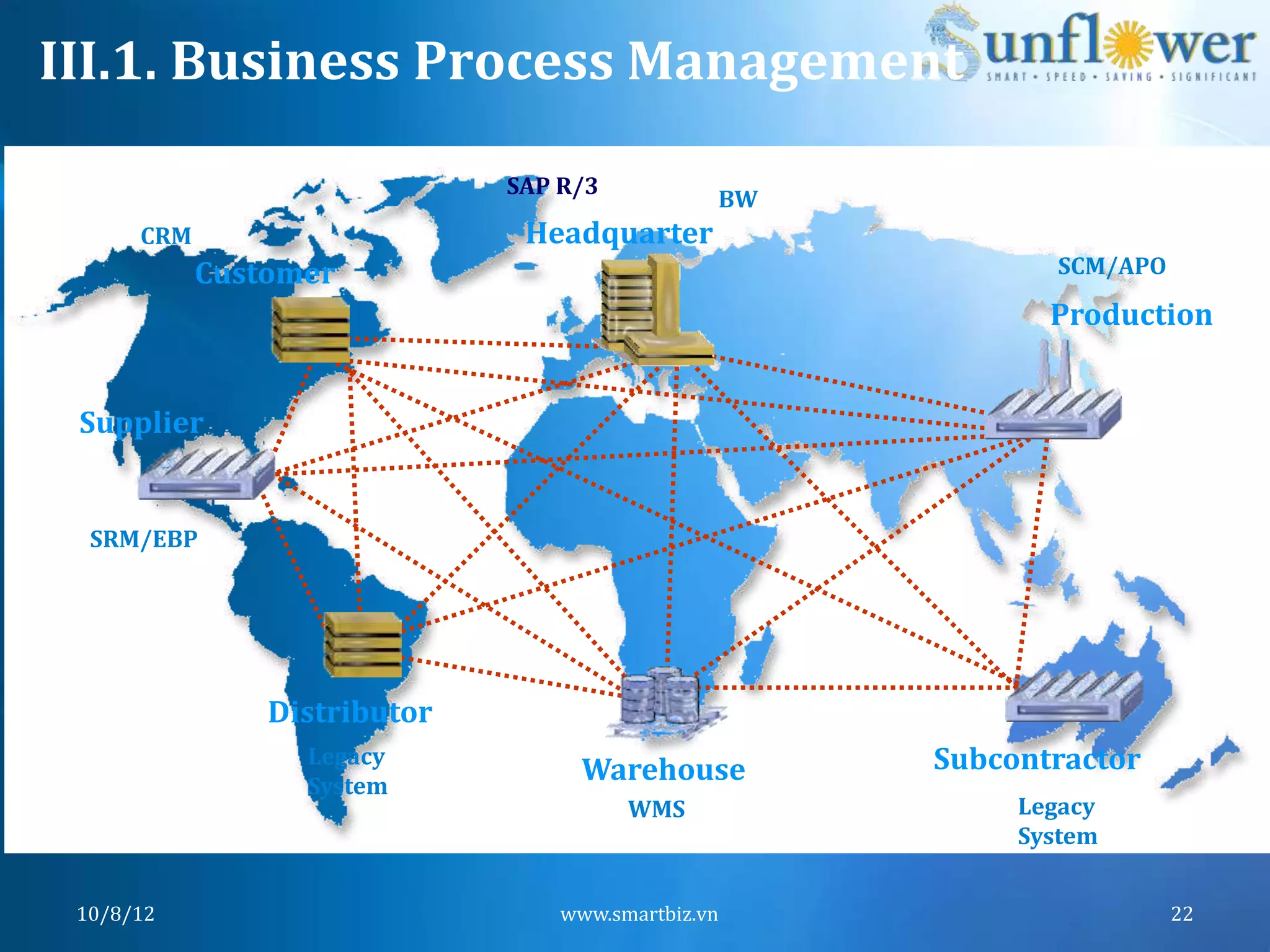 Introduction to SOA EAI ETL BPM | PPT