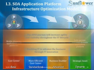 Introduction to SOA EAI ETL BPM | PPT