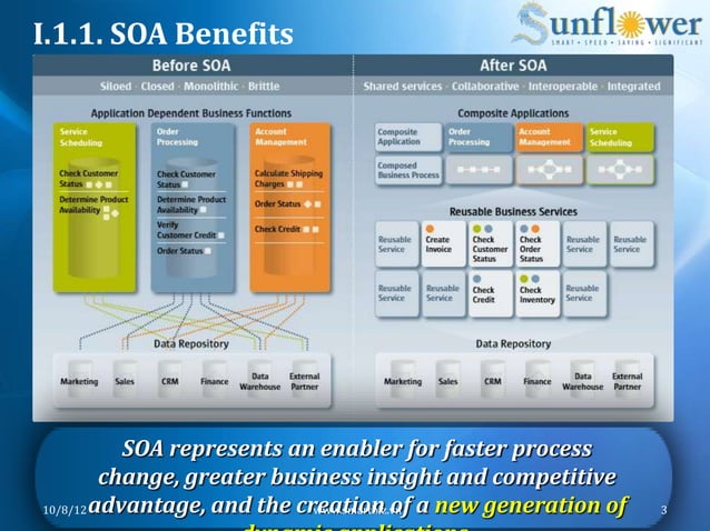 Introduction to SOA EAI ETL BPM | PPT