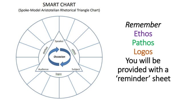 introduction to soap box style persuasive speech.pptx