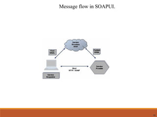 Introduction to soapui and webservices | PPT
