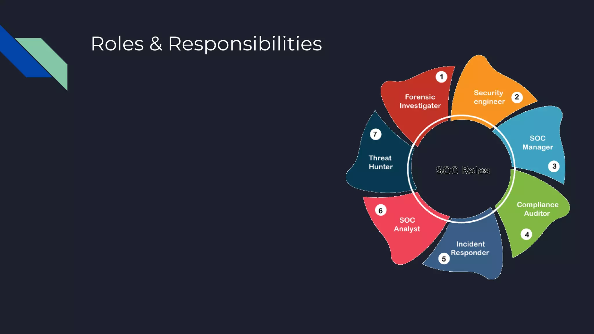 Introduction to SOC | PPTX