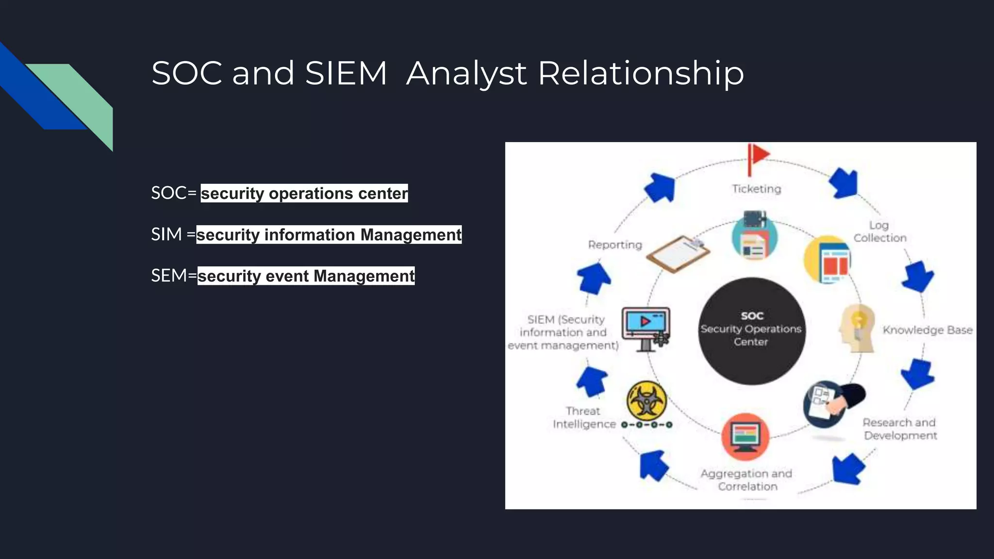 Introduction to SOC | PPTX