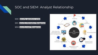 Introduction to SOC | PPTX