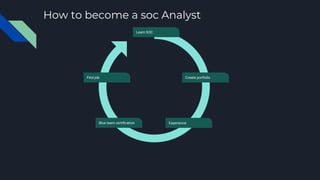 Introduction to SOC | PPTX