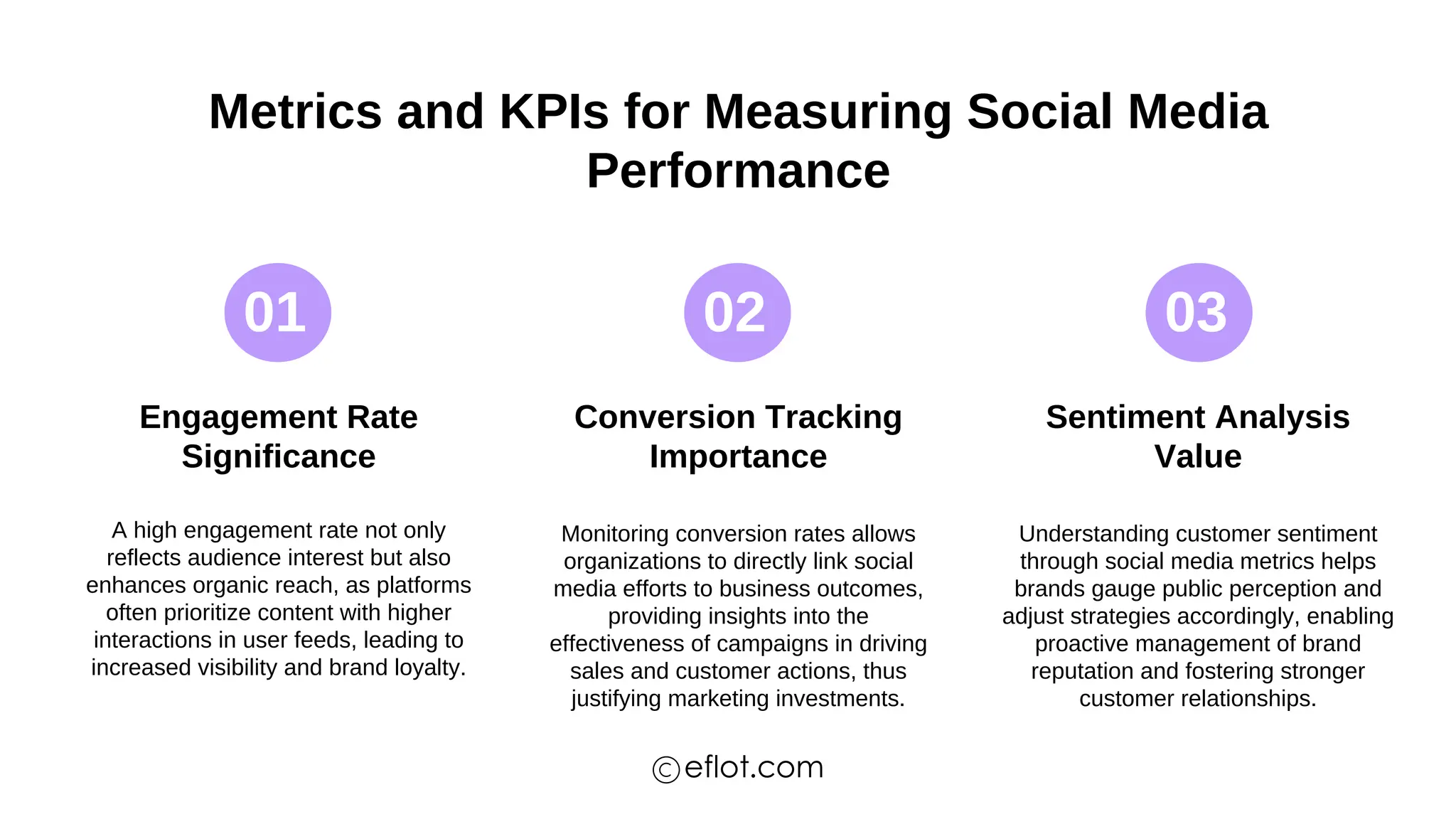 Introduction to Social Media Analytics | Eflot | PPT