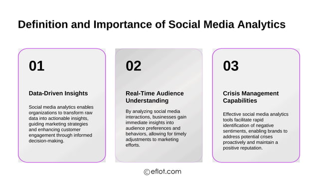 Introduction to Social Media Analytics | Eflot | PPT