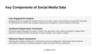 Introduction to Social Media Analytics | Eflot | PPT