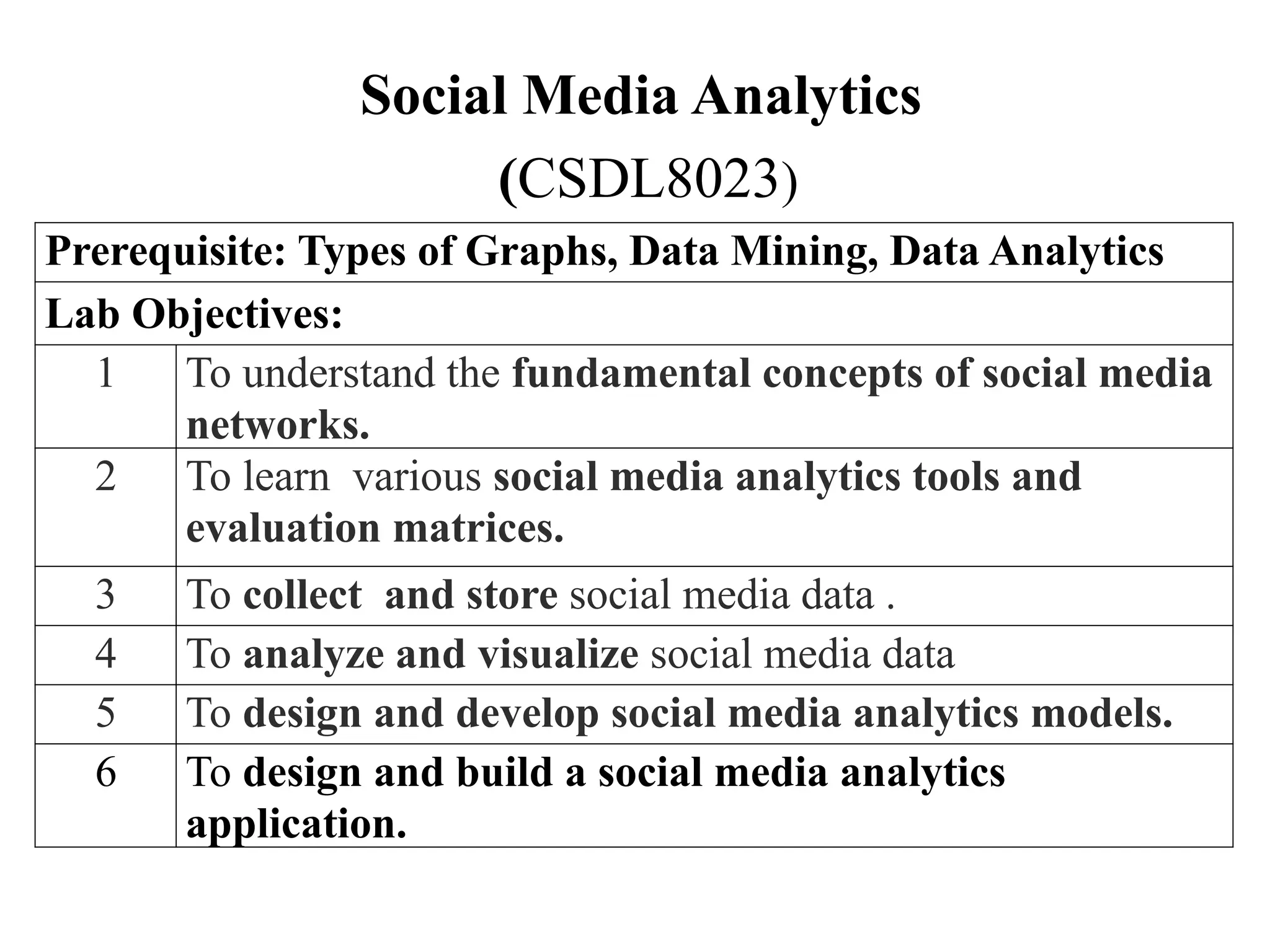 Introduction to Social Media Analytics [CSDC8023] And SMA LAB[CSDL8023 ...