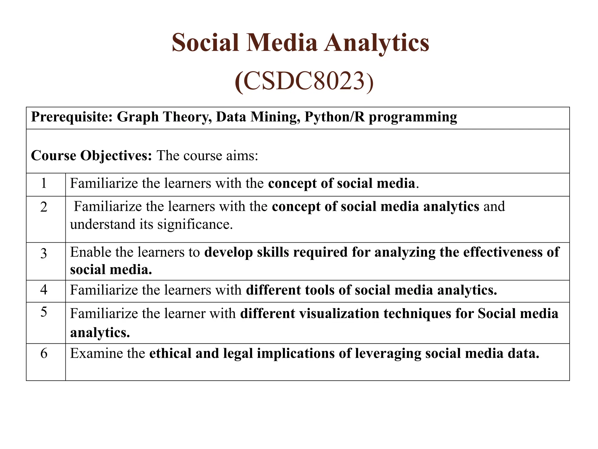 Introduction to Social Media Analytics [CSDC8023] And SMA LAB[CSDL8023 ...