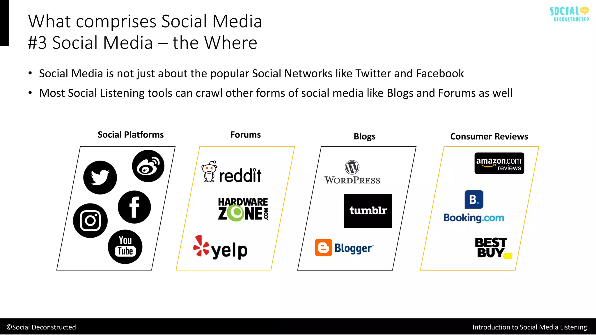 Introduction to Social Media Listening | PDF