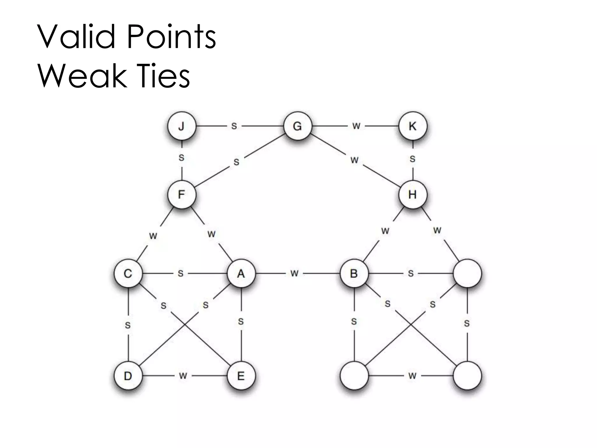 Introduction to Social Network Influence and Contagion | PPSX