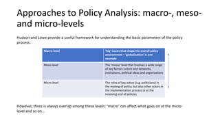 Introduction to Social Policy Analysis 1c.pptx
