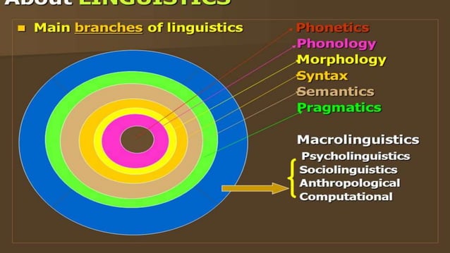Introduction to Linguistics | PPTX
